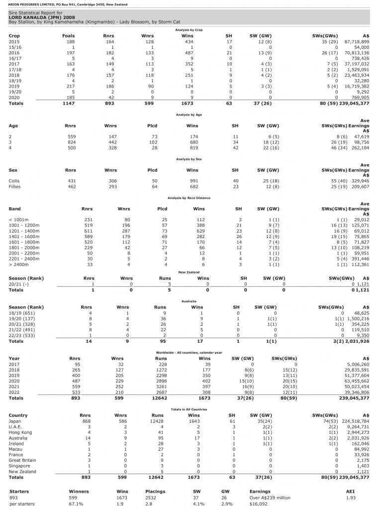 Tagaloa - Yulong Invest