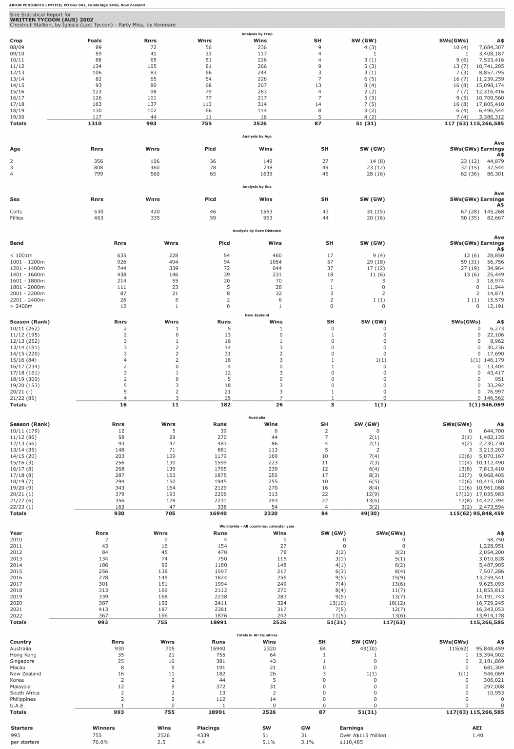 Written Tycoon - Stallion