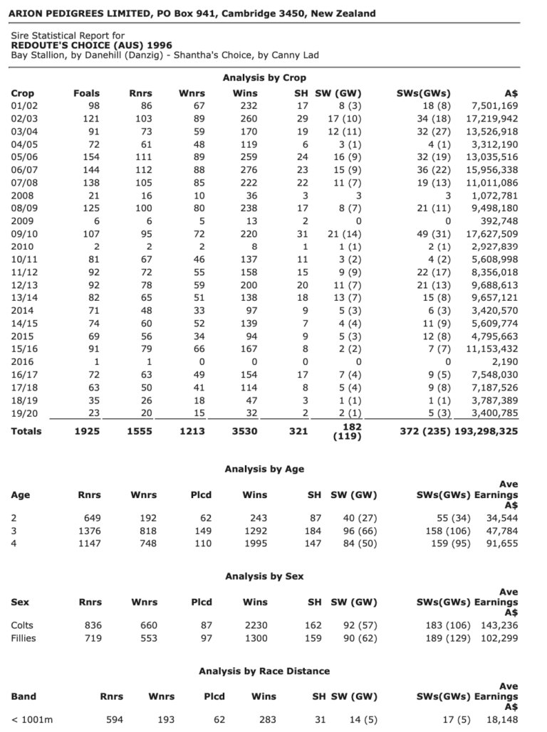 Alabama Express - Stallion