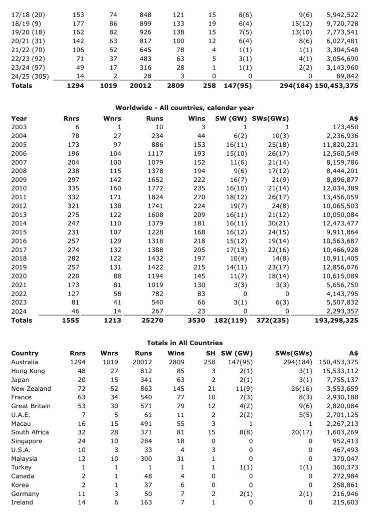 Alabama Express - Stallion