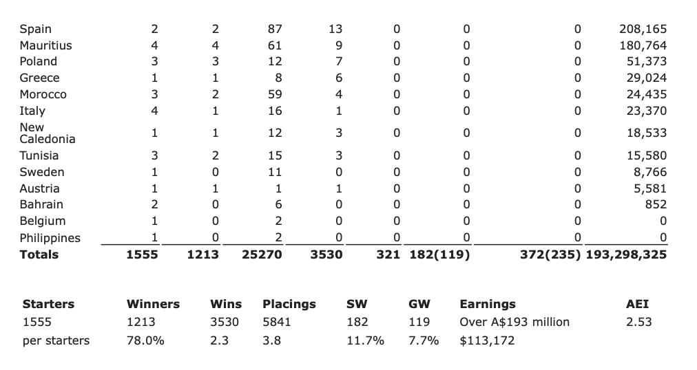 Alabama Express - Stallion